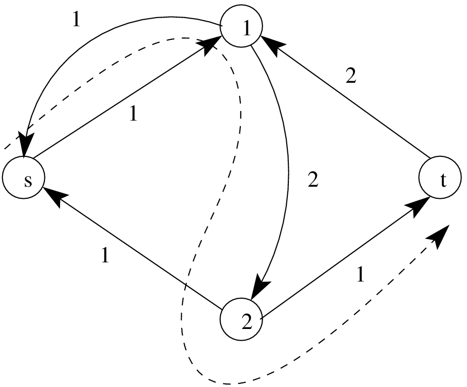 Figure 5 - An example of a residual network. This residual network ...
